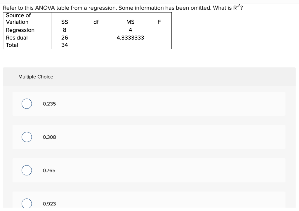 Solved Refer to this ANOVA table from a regression. Some | Chegg.com