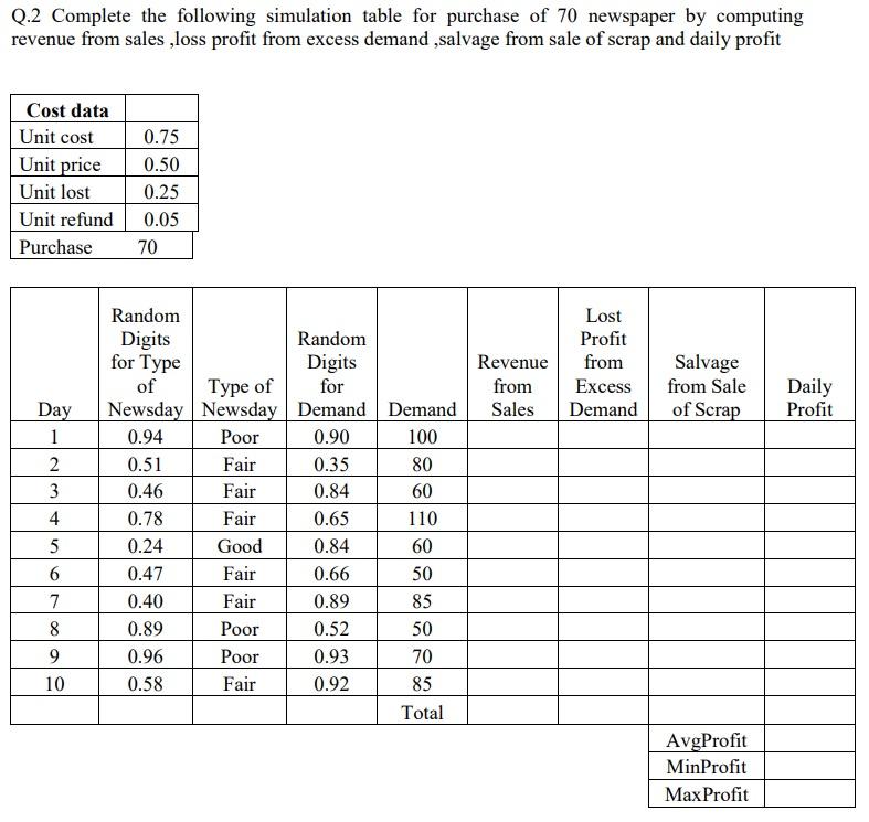 Solved Q.2 Complete the following simulation table for | Chegg.com