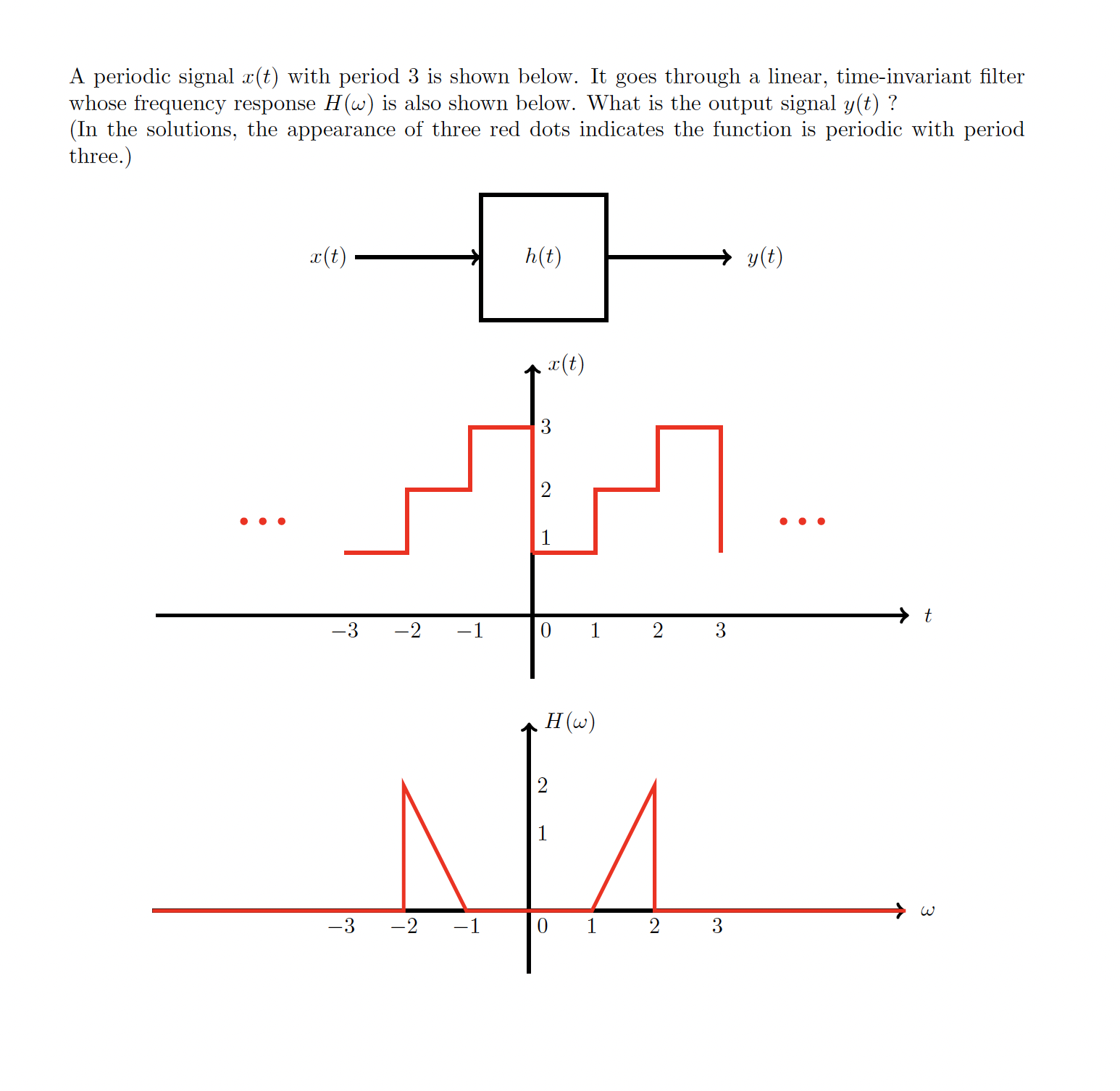Solved A periodic signal x(t) with period 3 is shown below. | Chegg.com