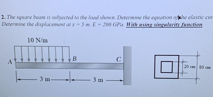 Solved 2. The square beam is subjected to the load shown. | Chegg.com