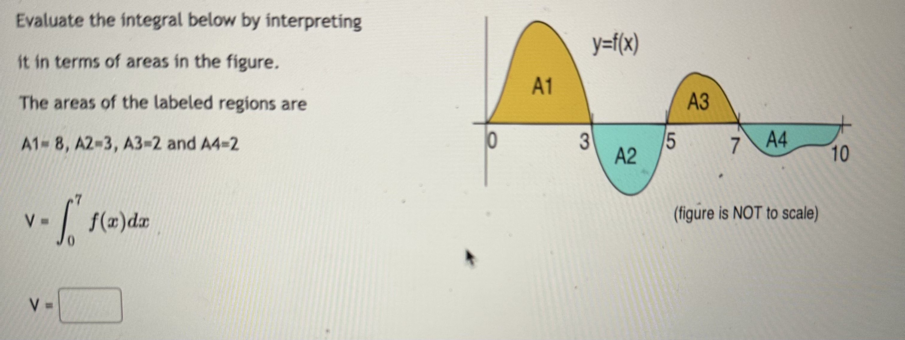 Solved Evaluate the integral below by interpreting it in | Chegg.com