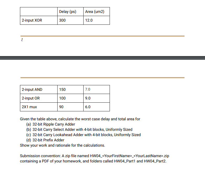 Solved Given the table above, calculate the worst case delay | Chegg.com