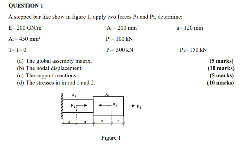 Solved QUESTION 1 A stepped bar like show in figure 1, apply | Chegg.com