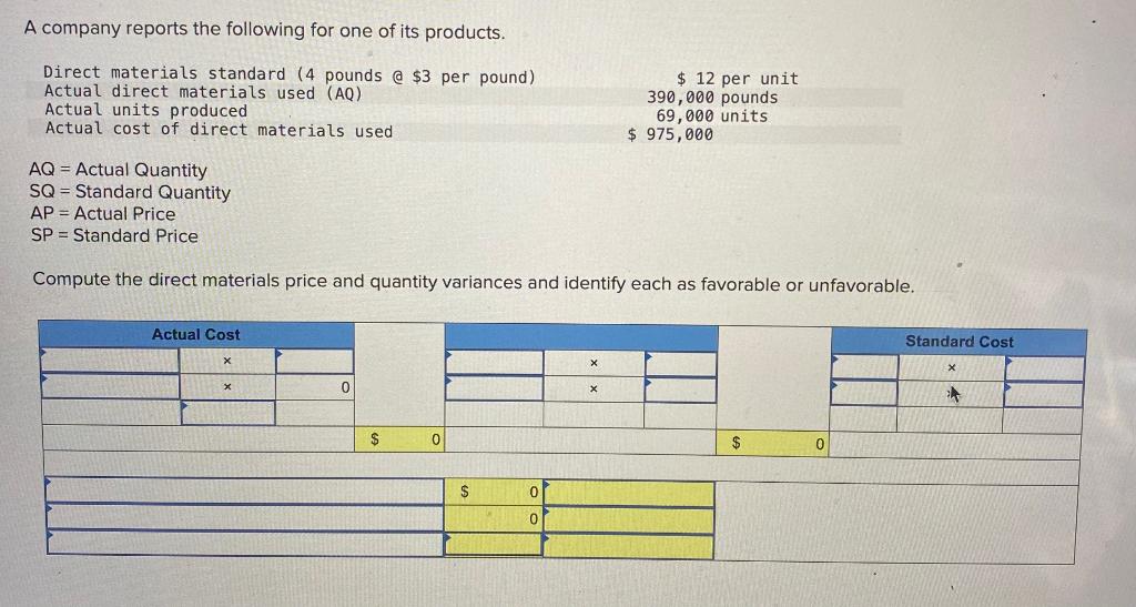 Solved Compute the direct materials price and quantity | Chegg.com