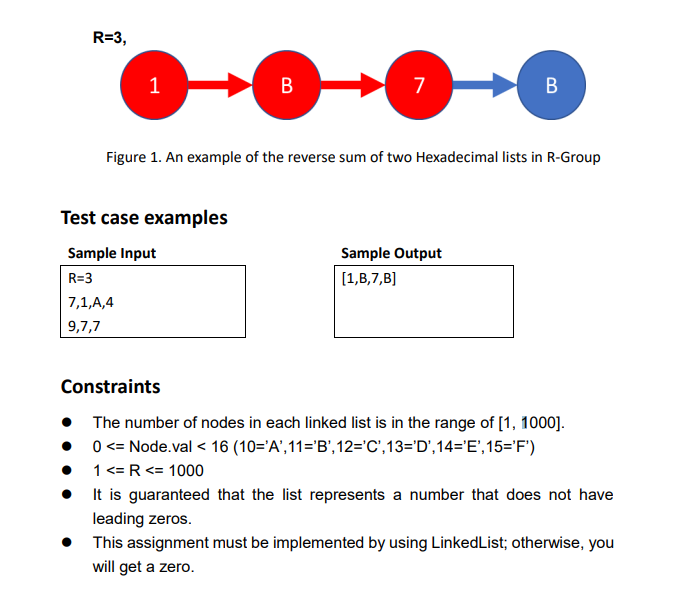 Solved Problem. Reverse sum of two Hexadecimal in R-Group | Chegg.com