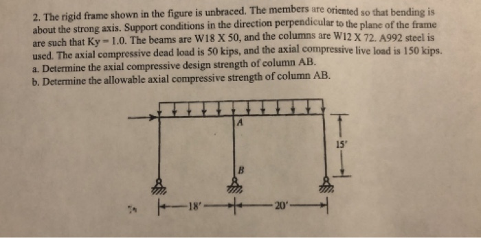 Solved 2. The rigid frame shown in the figure is unbraced. | Chegg.com