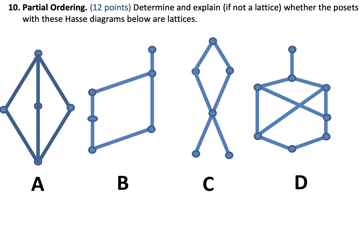 Solved 10. Partial Ordering. (12 points) Determine and | Chegg.com
