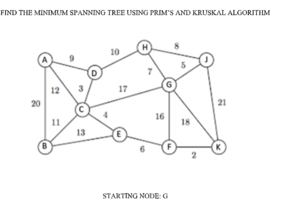 Solved FIND THE MINIMUM SPANNING TREE USING PRIM'S AND | Chegg.com