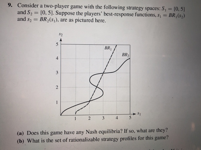 Solved 9. Consider a two-player game with the following | Chegg.com
