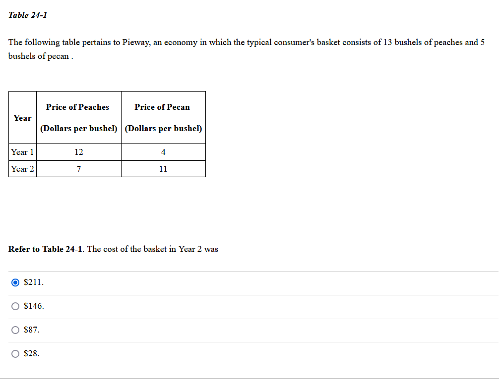 Solved The following table pertains to Pieway, an economy in | Chegg.com Solved The following table pertains to Pieway, an economy in | Chegg.com