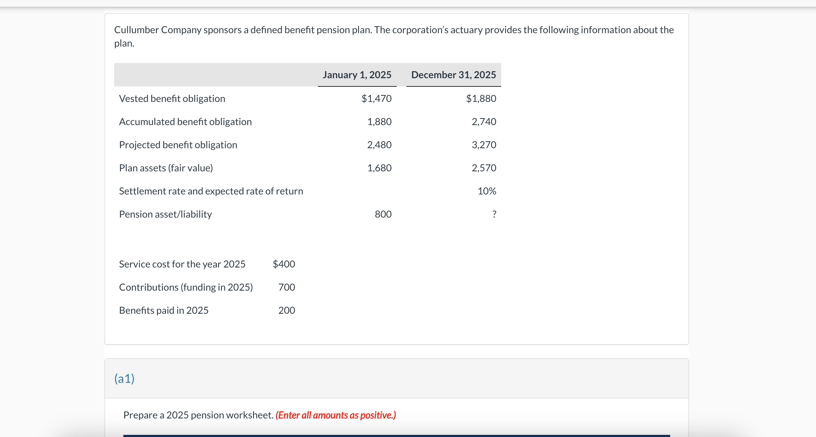 Solved Accumulated OCI, Dec. 31, 2024 Balance, Dec. 31, | Chegg.com