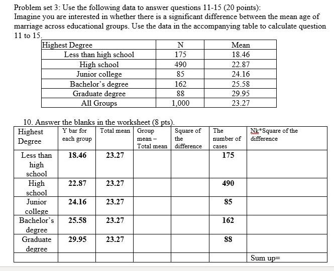 Calculate the value of the between group sum of | Chegg.com