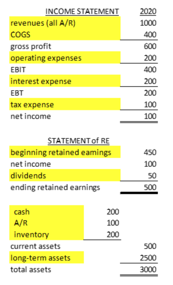 Solved INCOME STATEMENT revenues (all A/R) COGS gross profit | Chegg.com