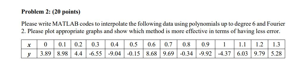 Problem 2 20 Points Please Write Matlab Codes Interpolate Following Data Using Polynomials 1717