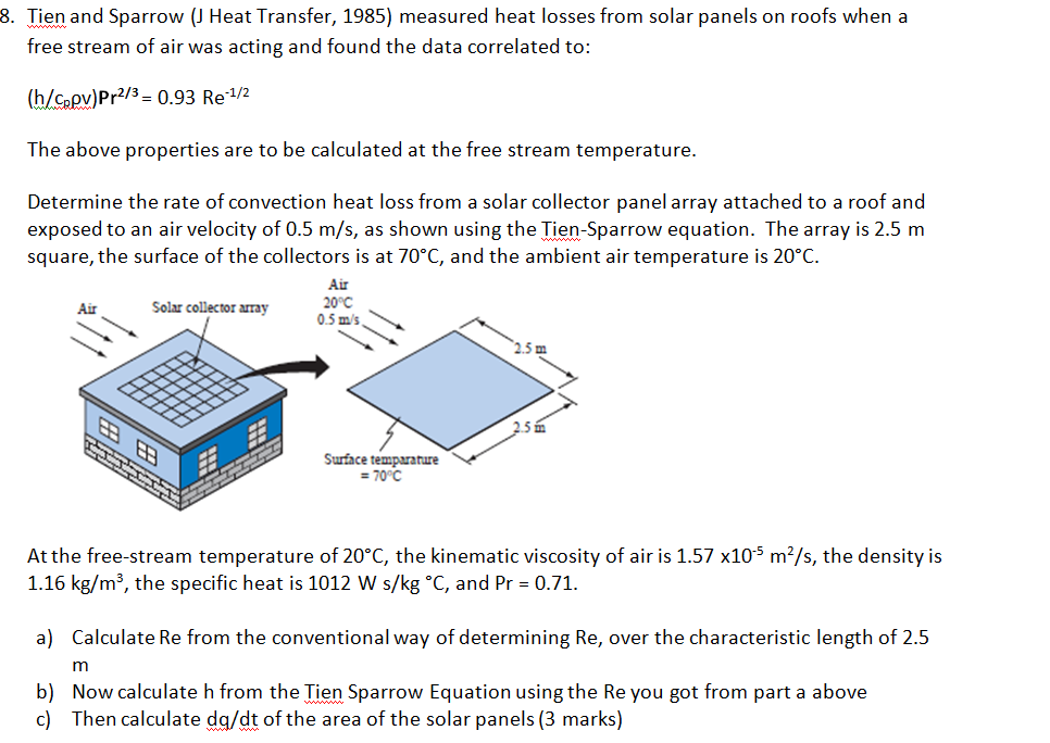 Solved Tien and Sparrow (J Heat Transfer, 1985) measured | Chegg.com