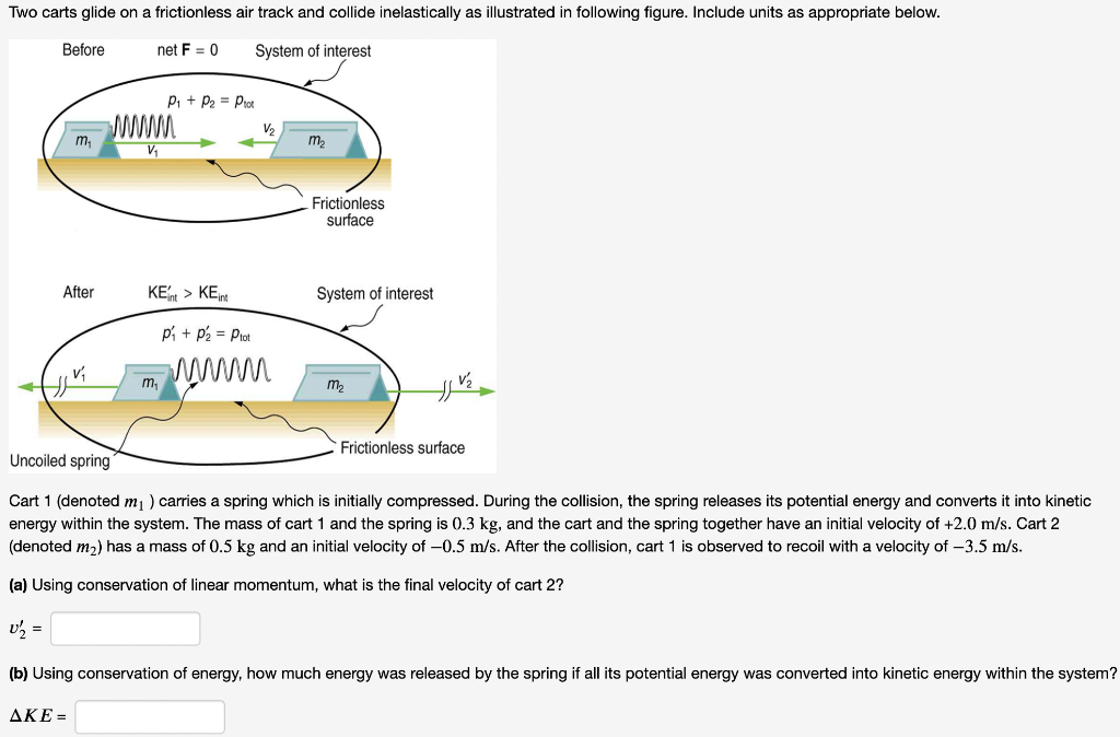 Solved Cart 1 (denoted m1 ) carries a spring which is | Chegg.com