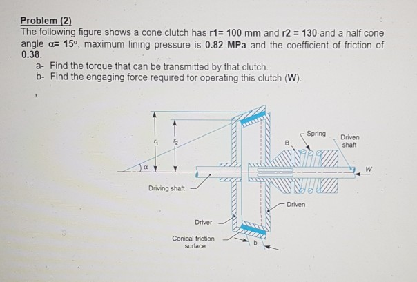 Solved Problem (2) The following figure shows a cone clutch | Chegg.com
