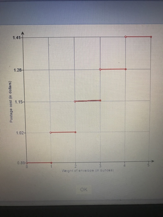 Solved The cost of sending a large envelope via first-class | Chegg.com