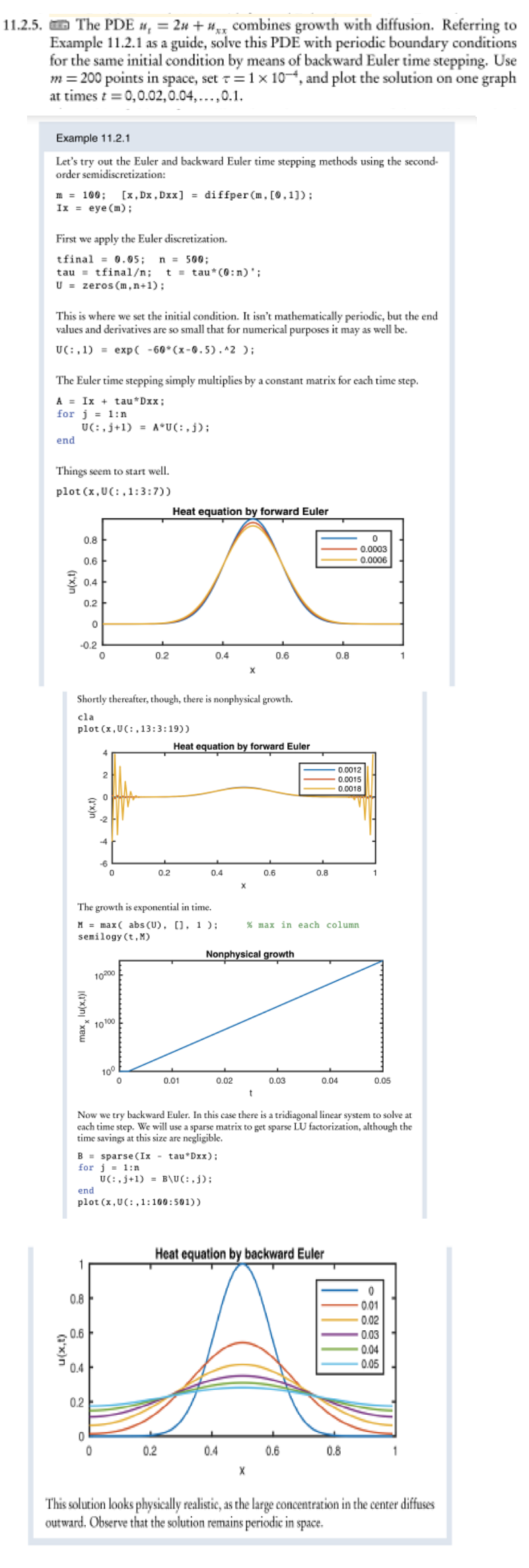 2.5. Thin The PDE ut=2u+uxx combines growth with | Chegg.com