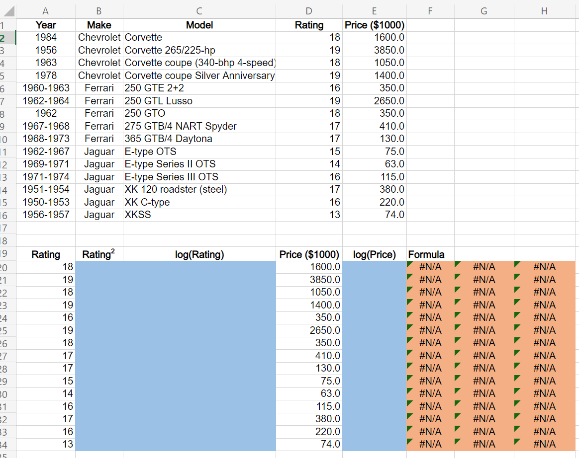 Solved + b. Develop an estimated multiple regression | Chegg.com