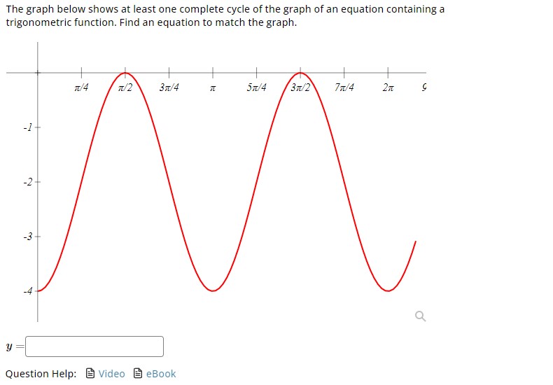 Solved The graph below shows at least one complete cycle of | Chegg.com