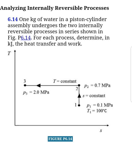 Solved Analyzing Internally Reversible Processes 6.14 One kg | Chegg.com