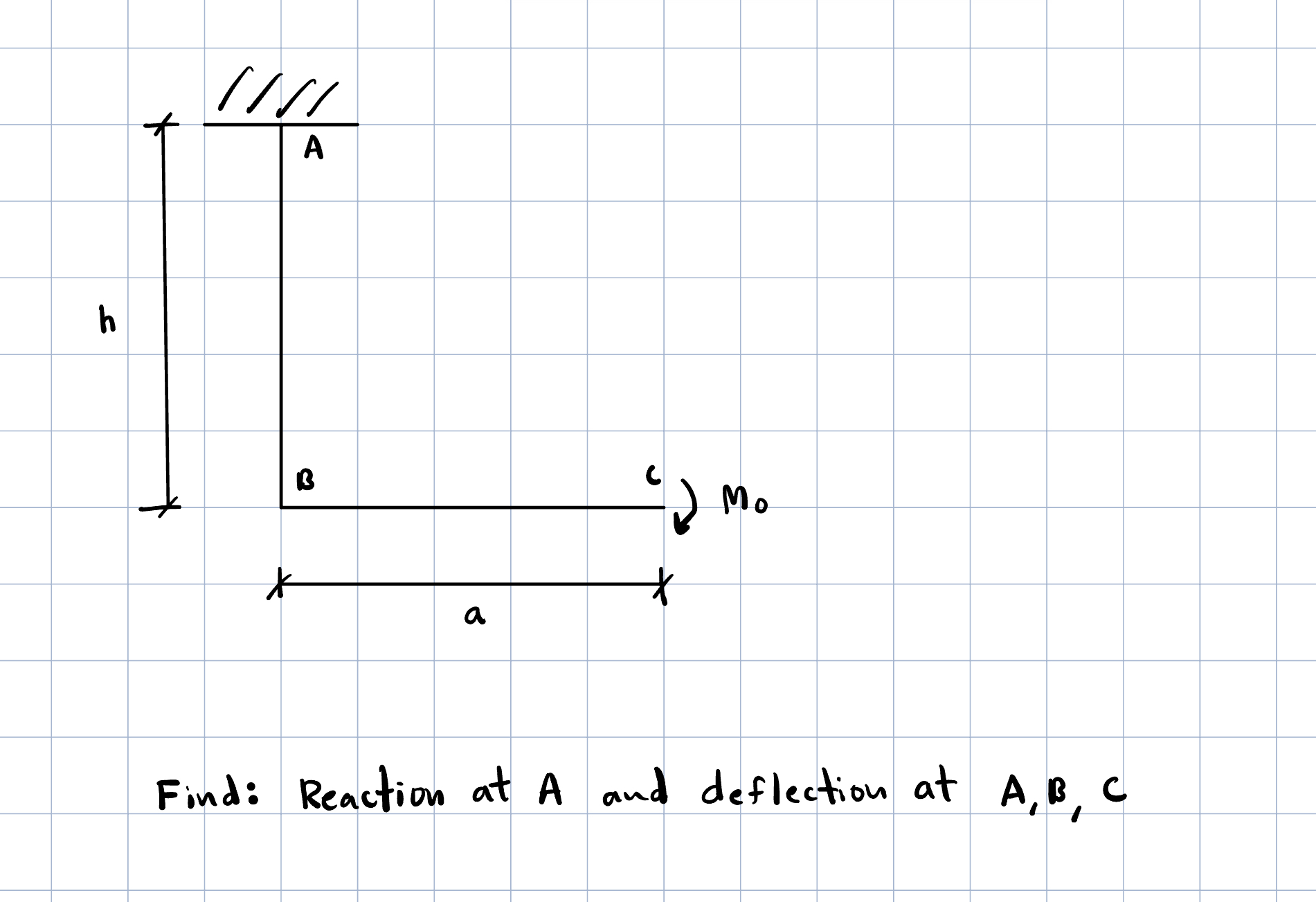 Find: Reaction at A and deflection at A,B,C | Chegg.com