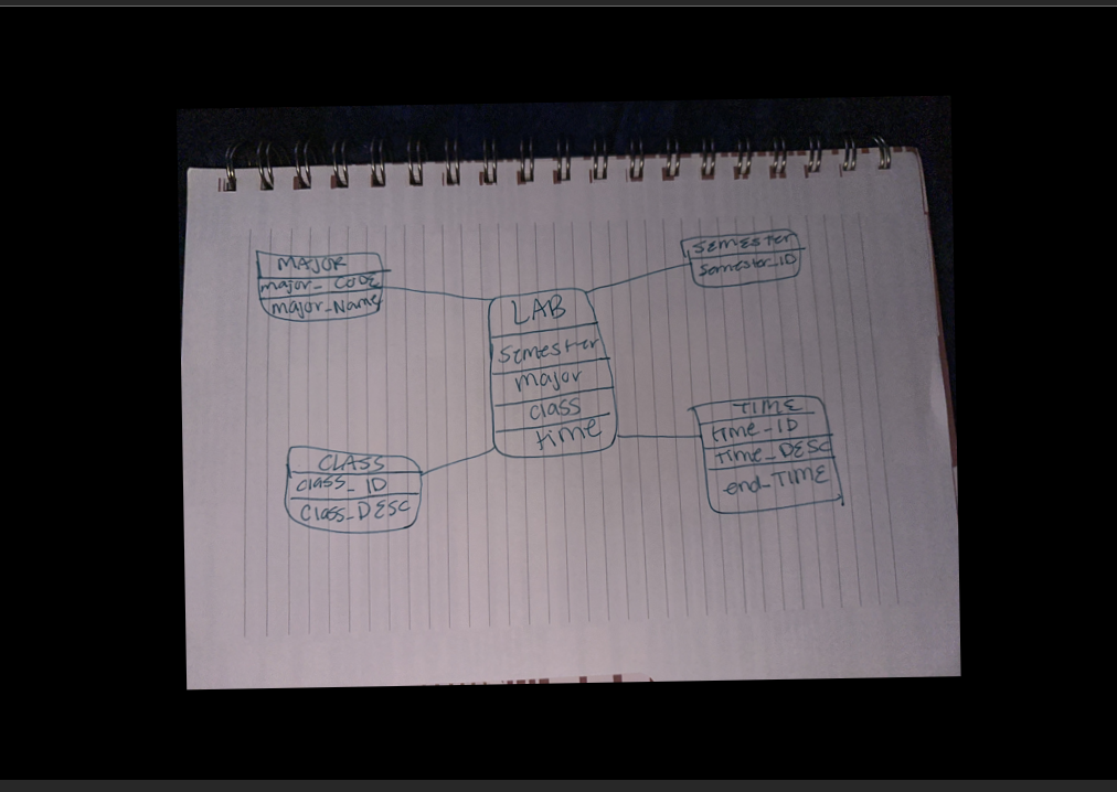 Solved Produce a Dimensional Model ERD (Entity Relationship | Chegg.com