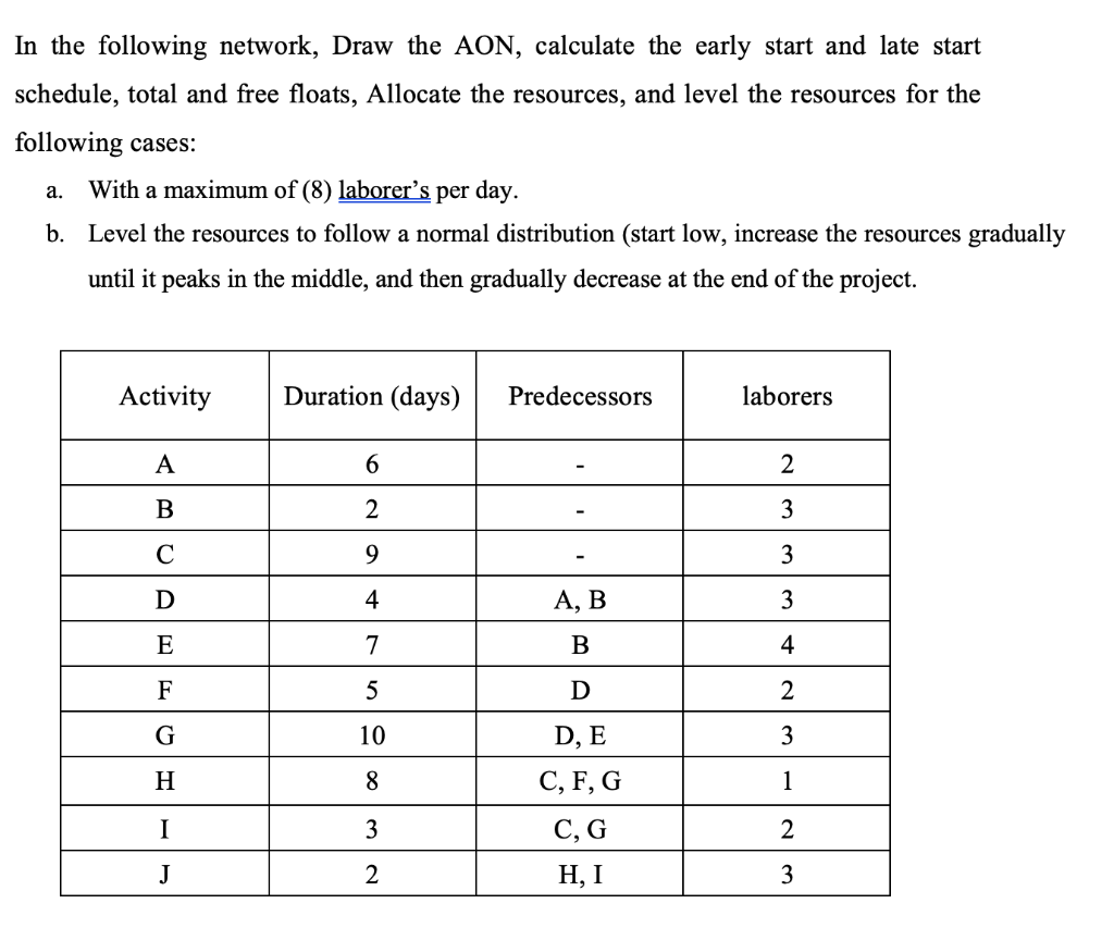 Solved In the following network, Draw the AON, calculate the | Chegg.com