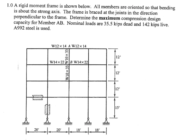 Solved 1.0 A rigid moment frame is shown below. All members | Chegg.com