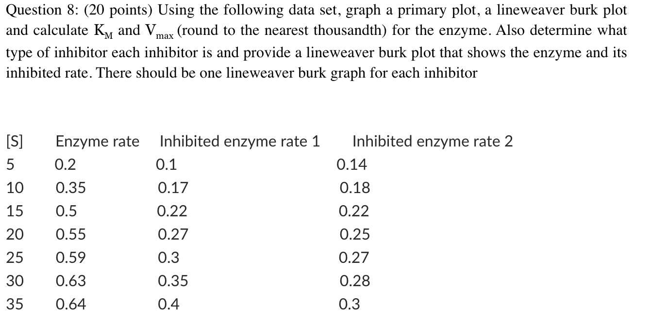 Solved M max Question 8: (20 points) Using the following | Chegg.com