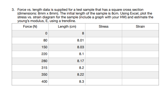 Solved 3. Force vs. length data is supplied for a test | Chegg.com