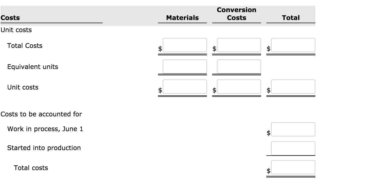 Solved Problem 3-2A (Video) (Part Level Submission) | Chegg.com