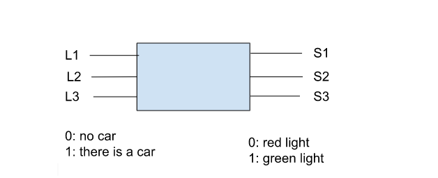 A three way intersection is need of a traffic signal | Chegg.com