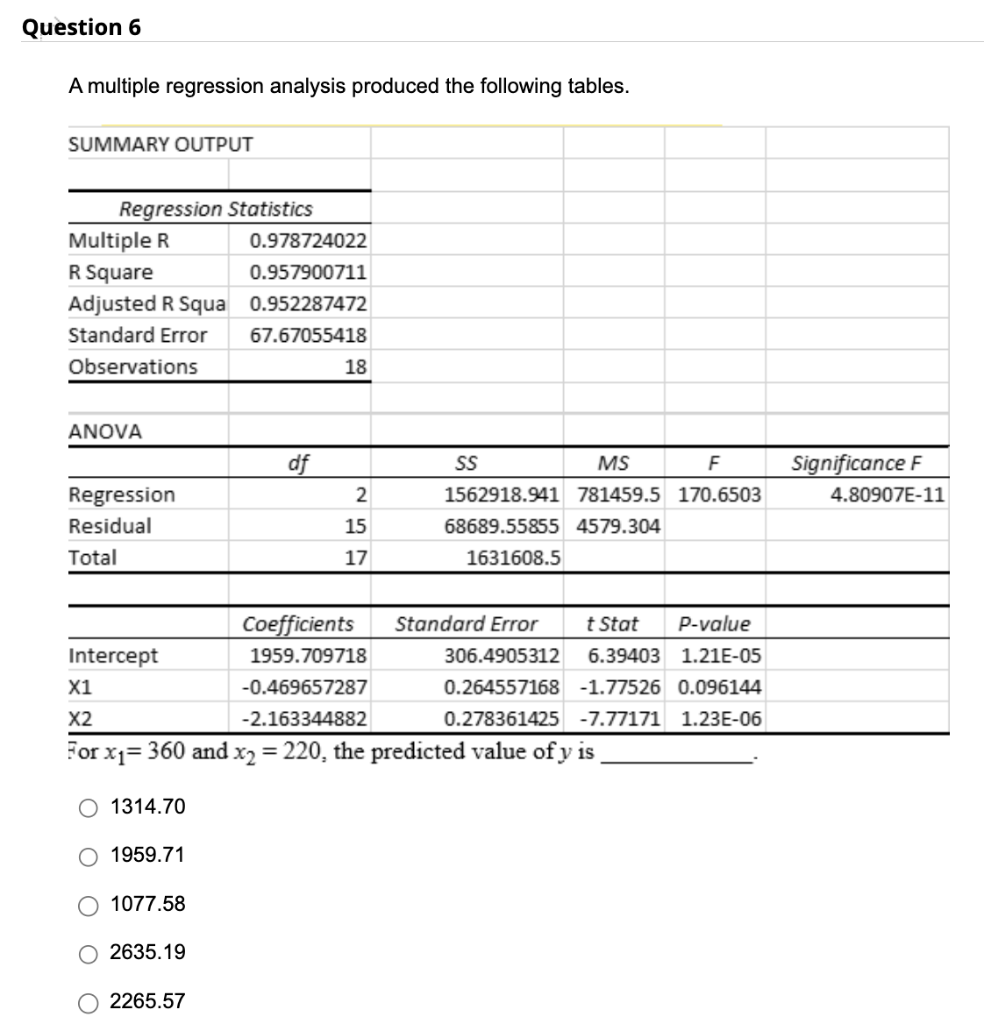 Solved A multiple regression analysis produced the following | Chegg.com