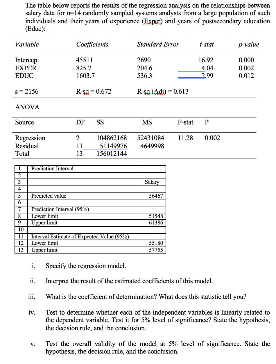 Solved The table below reports the results of the regression | Chegg.com