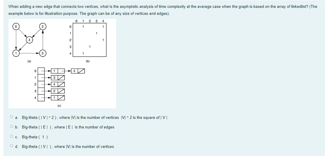 Solved When adding a new edge that connects two vertices, | Chegg.com