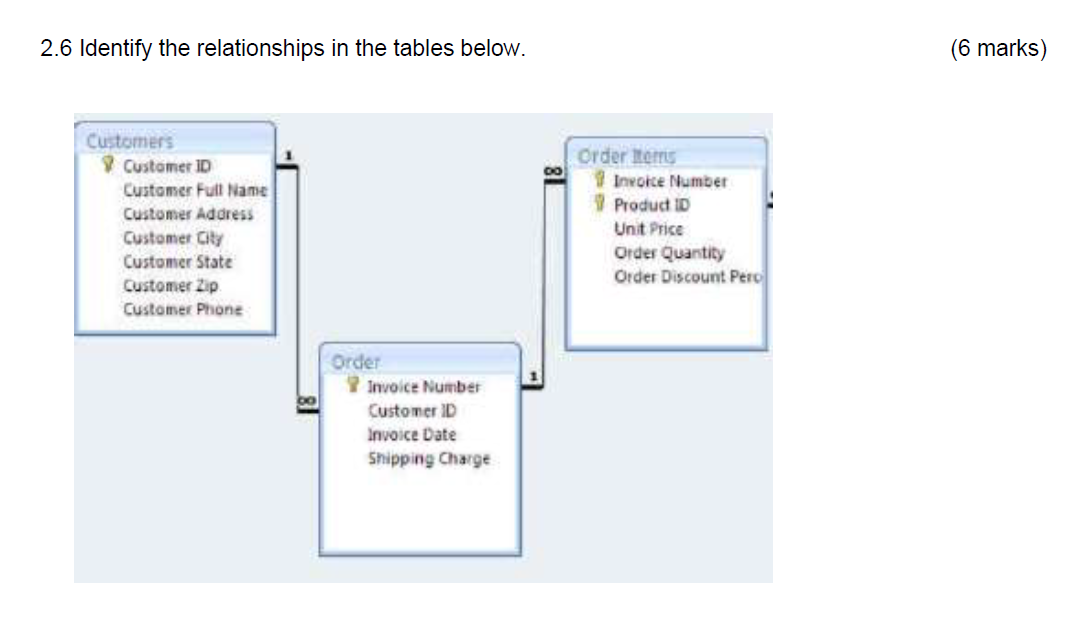 Solved 2.6 Identify the relationships in the tables below. | Chegg.com