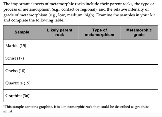 Solved The important aspects of metamorphic rocks include | Chegg.com