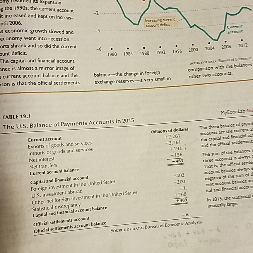 Solved need help how to calculate balance of payments | Chegg.com