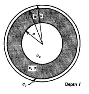 Solved Find the resistance of the inner and outer conductors | Chegg.com