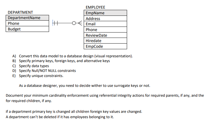 Solved A) Convert this data model to a database design | Chegg.com