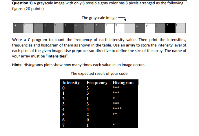 Solved Question 1) A greyscale image with only 8 possible | Chegg.com