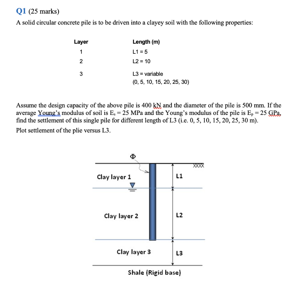 Solved Q1 (25 marks) A solid circular concrete pile is to be | Chegg.com