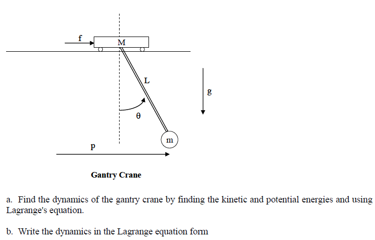 Solved Problem 2- GANTRY CRANE The gantry crane is a load | Chegg.com