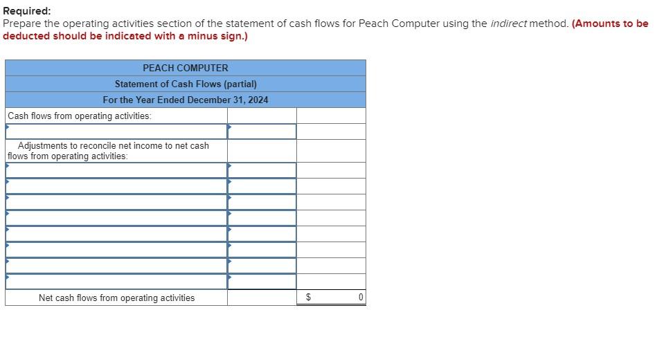 Solved Exercise 11-9 (Algo) Calculate operating | Chegg.com
