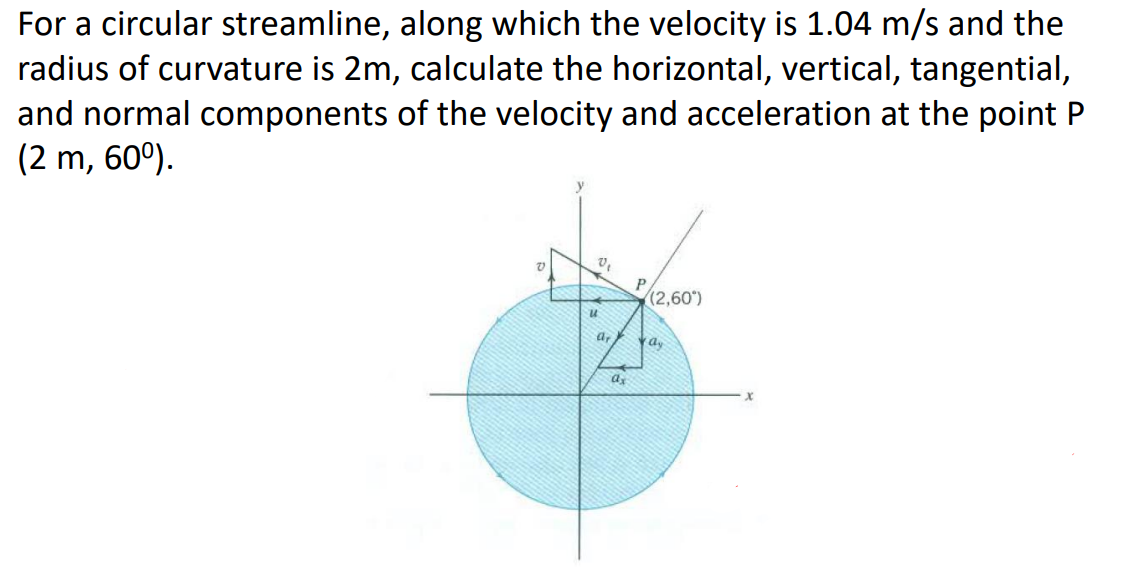 Solved For a circular streamline, along which the velocity | Chegg.com