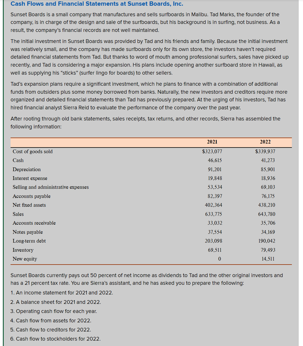 Solved Cash Flows and Financial Statements at Sunset Boards, | Chegg.com
