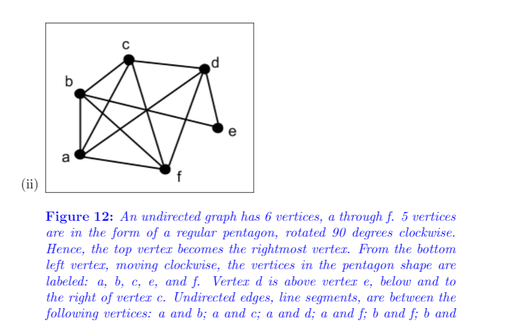 Solved PROBLEM 4 For each graph below, find an Euler circuit | Chegg.com