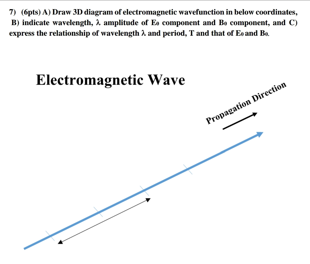 Solved 7) (6pts) A) Draw 3D diagram of electromagnetic | Chegg.com